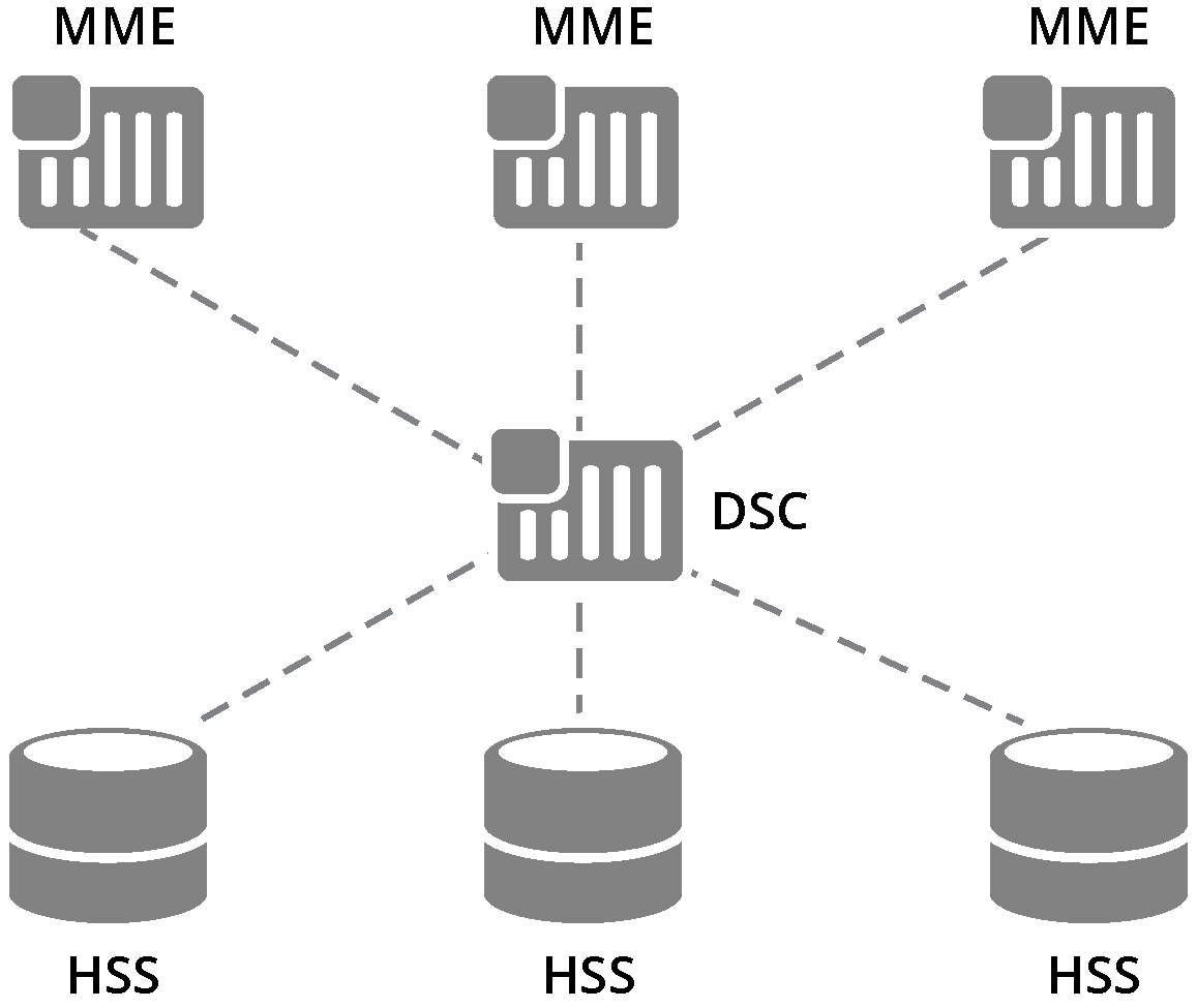 What is a Diameter Signaling Controller (DSC)? | Ribbon Communications